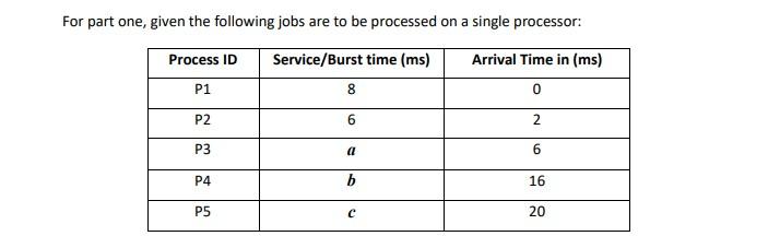 Solved For part one, given the following jobs are to be | Chegg.com
