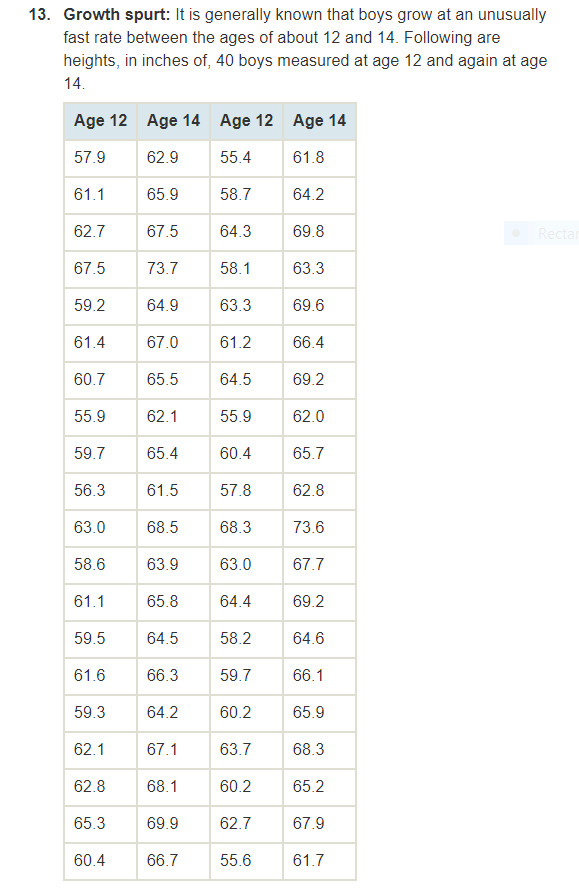 Solved 13. Growth spurt: It is generally known that boys | Chegg.com