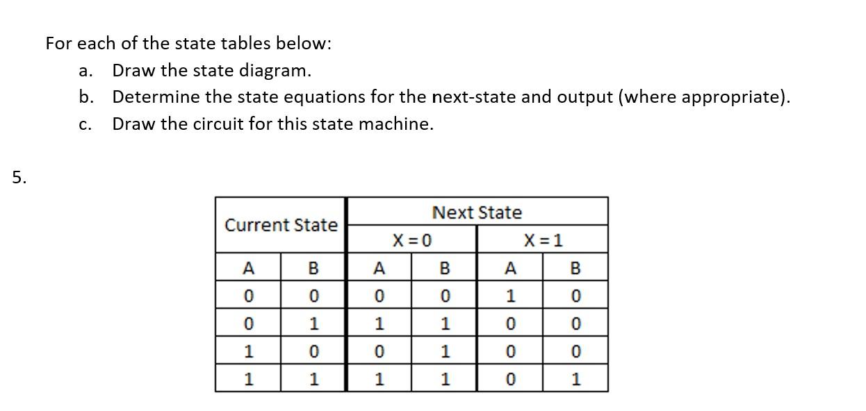 Solved a. For each of the state tables below: Draw the state | Chegg.com