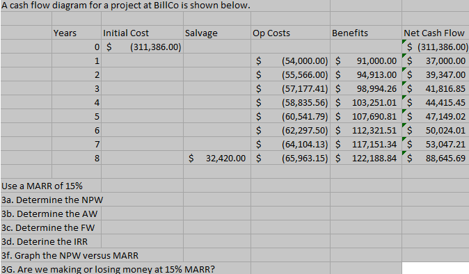 A cash flow diagram for a project at Billco is shown | Chegg.com