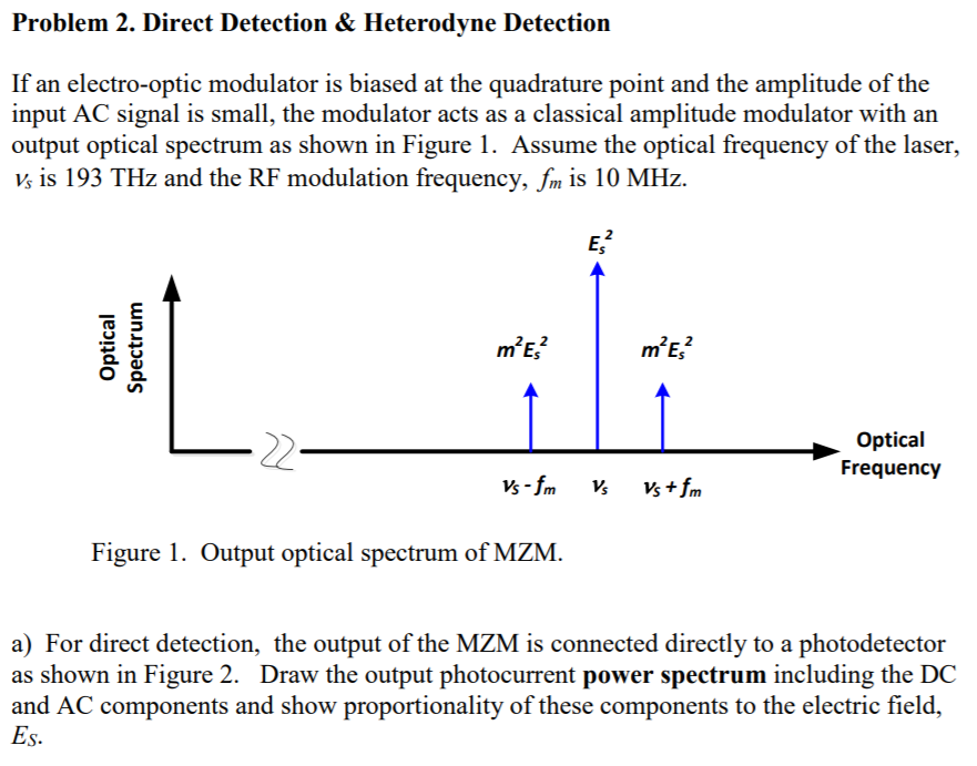 Problem 2. Direct Detection & Heterodyne Detection If | Chegg.com