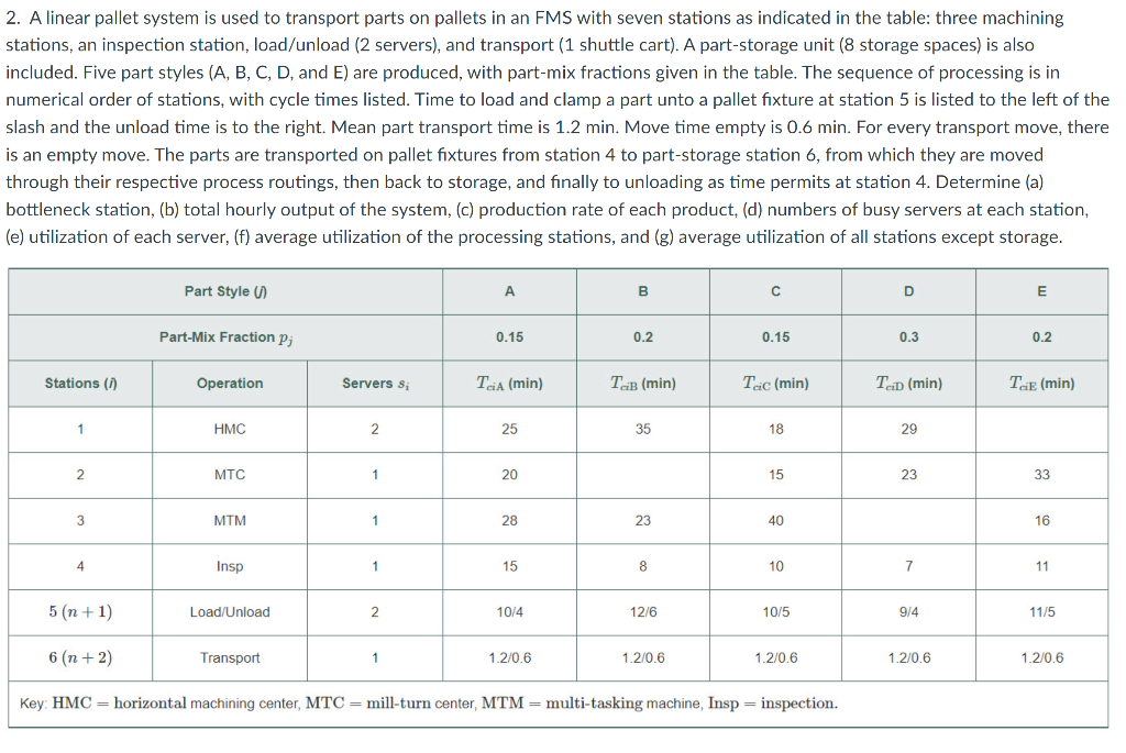 Solved 2. A linear pallet system is used to transport parts | Chegg.com