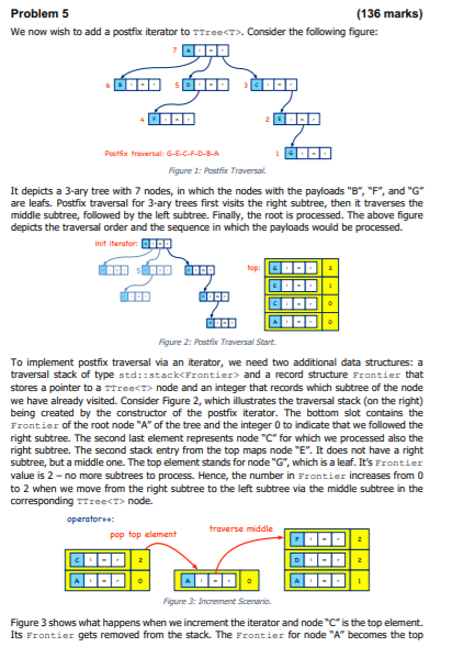 Solved 3-ary Trees and Postfix Traversal We wish to define a | Chegg.com