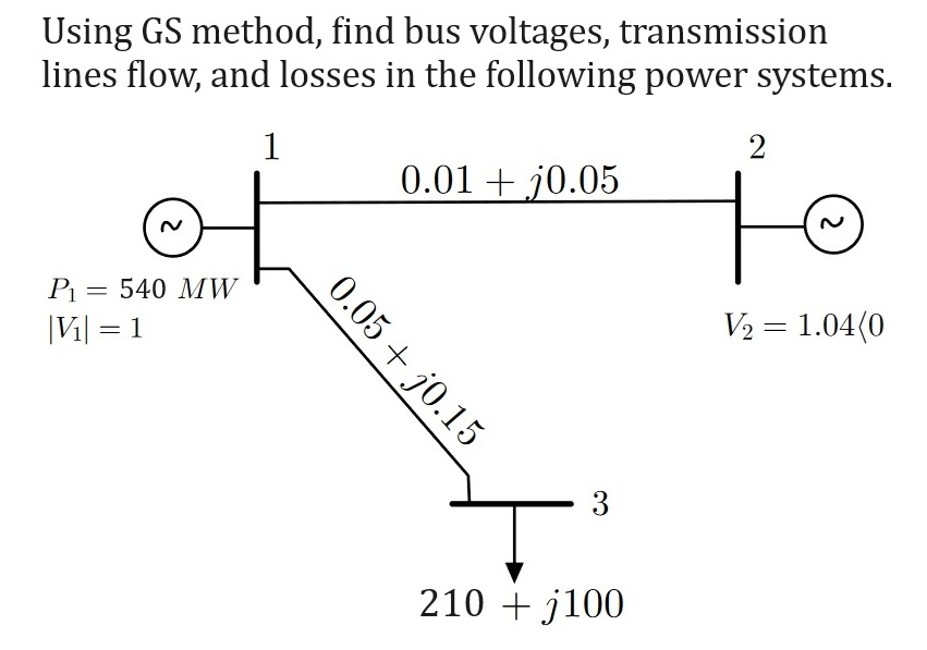 Solved Using GS method, find bus voltages, transmissionlines | Chegg.com