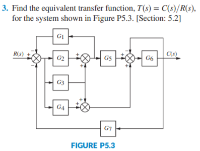 Solved 3. Find the equivalent transfer function, T(s) = | Chegg.com