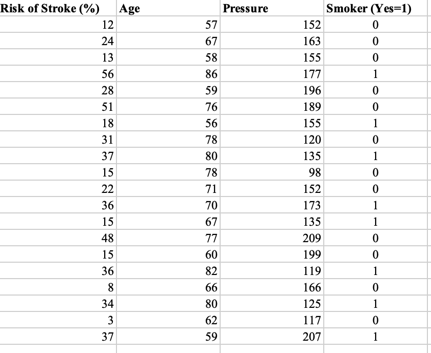 Solved Case Problem I (13′) A 10-year study conducted by the | Chegg.com