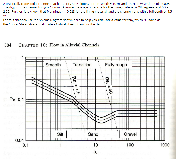 Solved A practically trapezoidal channel that has 2H:1V side | Chegg.com