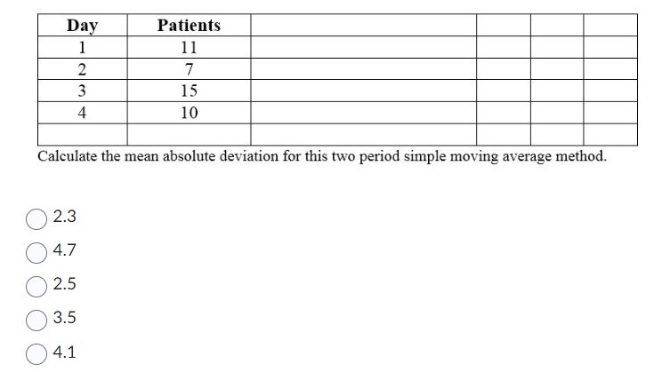 Solved Calculate the mean absolute deviation for this two | Chegg.com