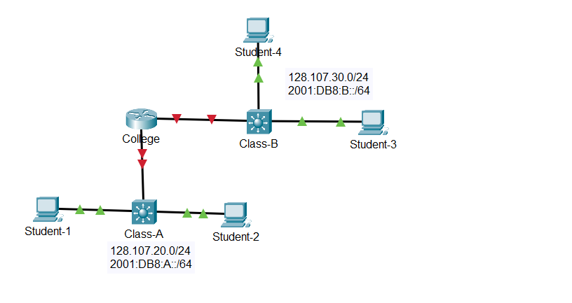 Solved Packet Tracer Basic Device Configuration Topology