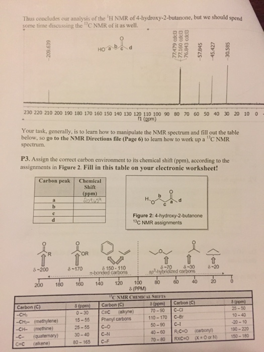 Solved There are FOUR unique environments for the protons of | Chegg.com