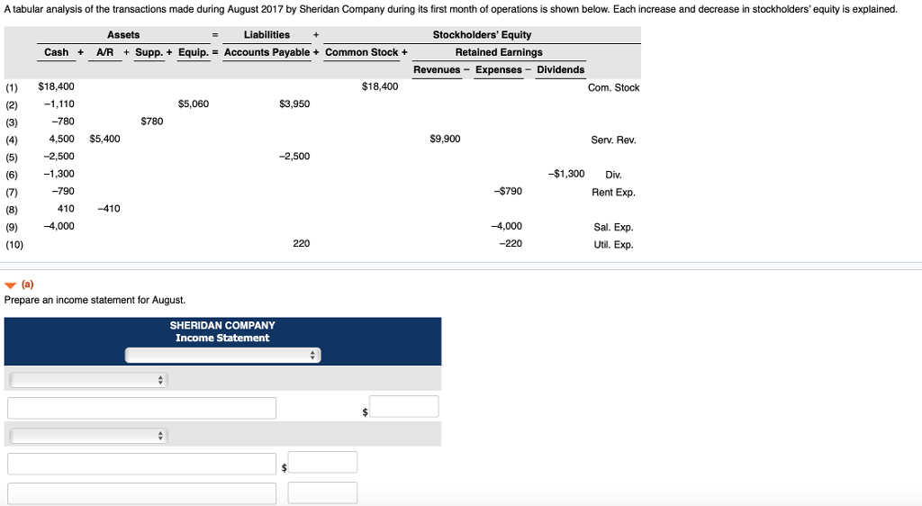 Solved A tabular analysis of the transactions made during | Chegg.com