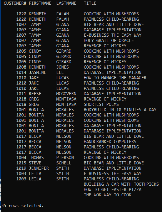 Solved 1. Show all authors who have no book orders. Solve | Chegg.com