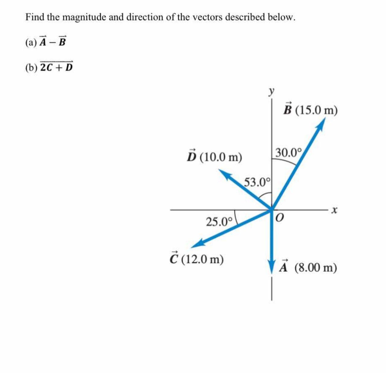Find the magnitude and direction of ﻿the vectors | Chegg.com