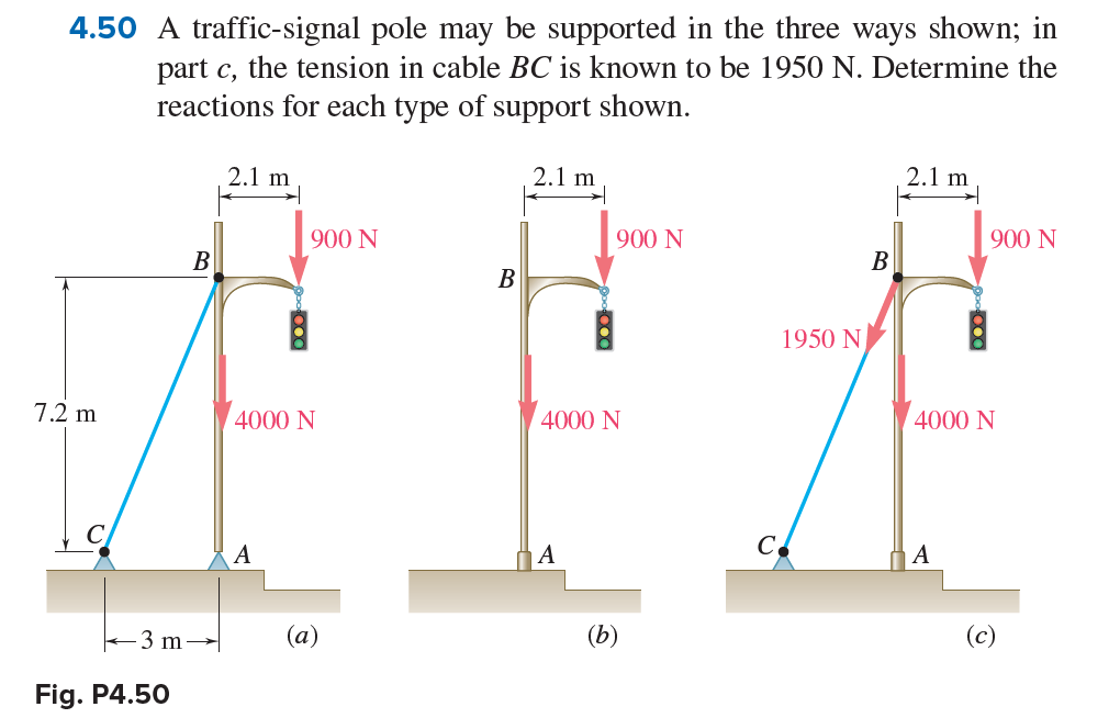 Solved 4.50 A traffic-signal pole may be supported in the | Chegg.com
