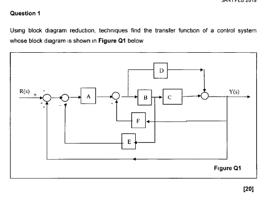 Solved Question 1 Using block diagram reduction, techniques | Chegg.com