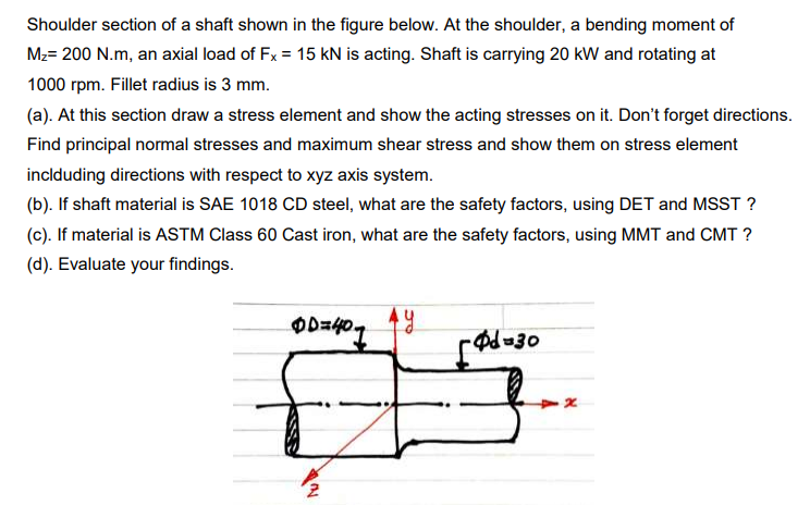 Solved Shoulder section of a shaft shown in the figure | Chegg.com
