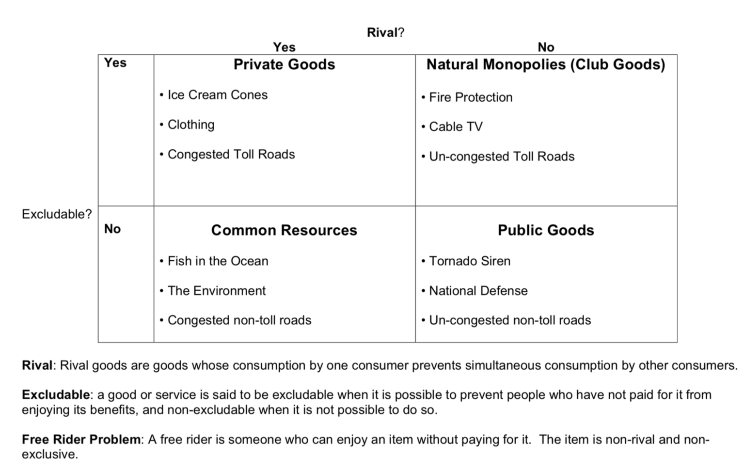 Solved Rival: Rival goods are goods whose consumption by one | Chegg.com