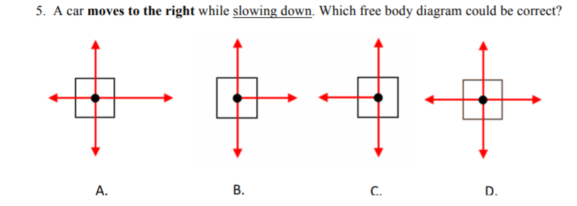 Solved 5. A car moves to the right while slowing down. Which | Chegg.com