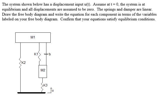 Solved The system shown below has a displacement input u(t). | Chegg.com