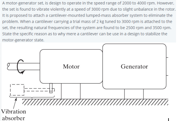 Solved A motor-generator set, is design to operate in the | Chegg.com