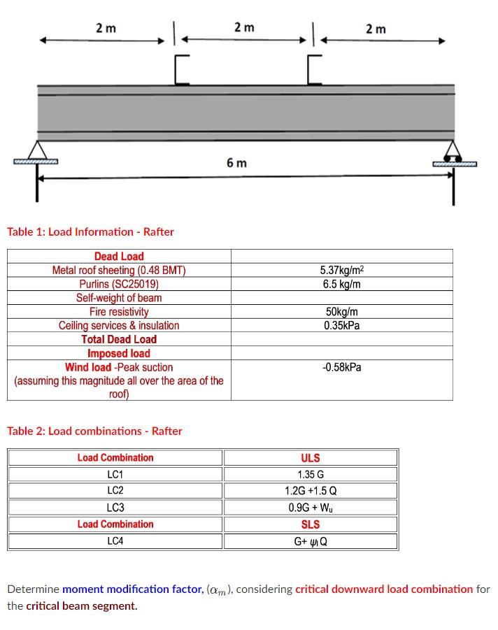 Figure below depicts a 6 m long simply supported roof | Chegg.com