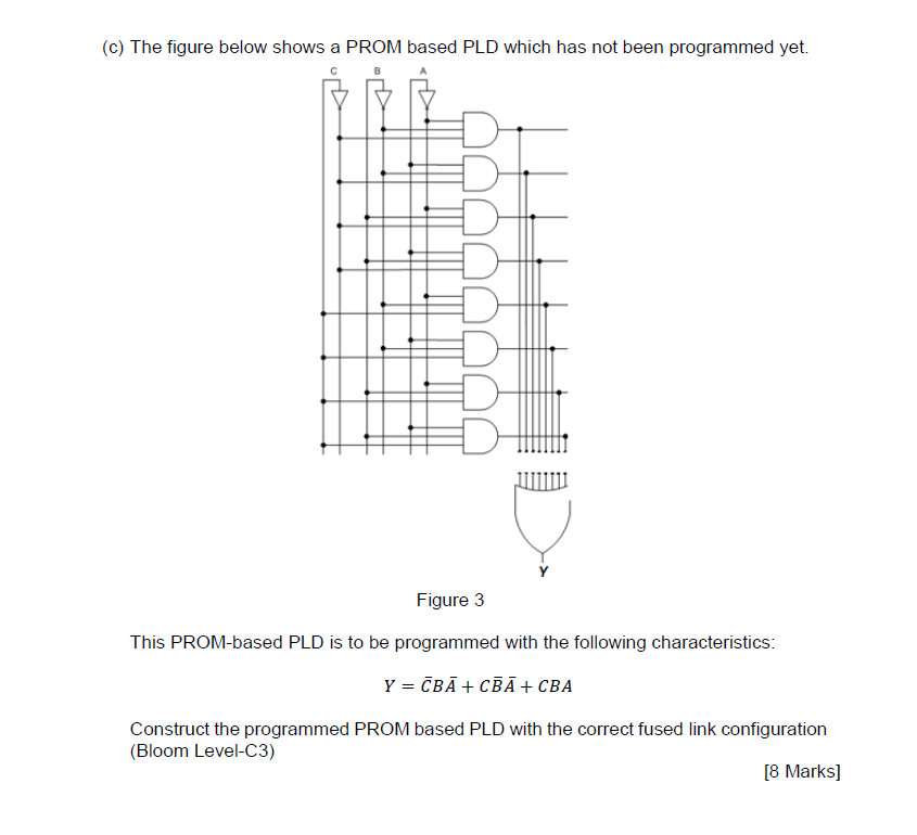 Solved (c) The figure below shows a PROM based PLD which has | Chegg.com