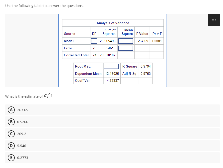 Solved Use the following table to answer the questions. | Chegg.com