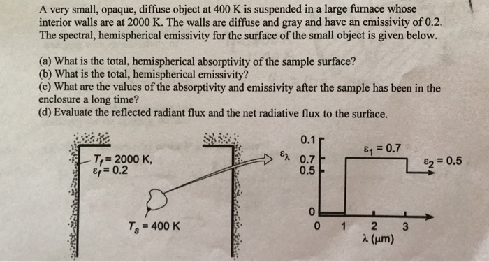 Solved A very small, opaque, diffuse object at 400 K is | Chegg.com