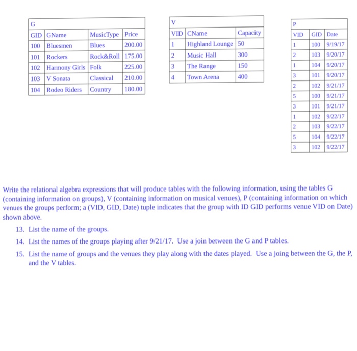 Solved Write the relational algebra expressions that will | Chegg.com