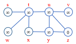Solved Show the d and π values that result from running | Chegg.com