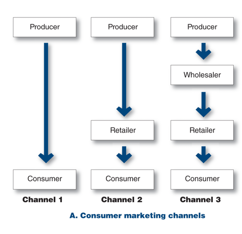 Solved For this assignment, focus on Growth for the PLC | Chegg.com