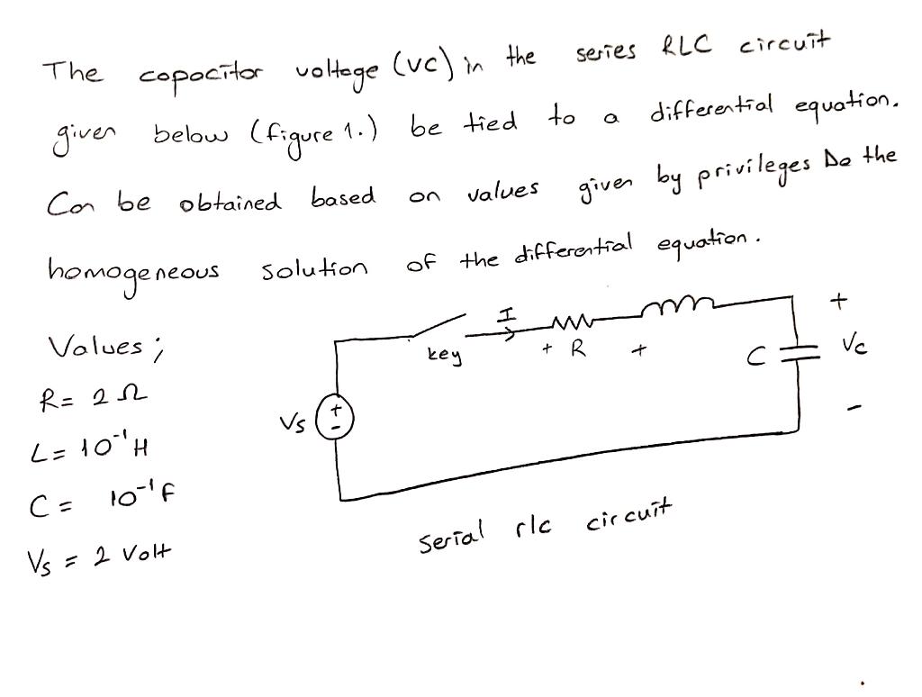Solved series RLC circuit The copacitor voltage (Vc) in the | Chegg.com