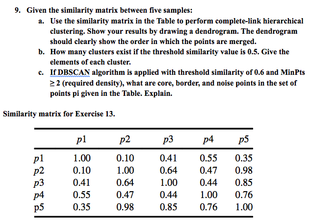 Solved 9. Given the similarity matrix between five samples: | Chegg.com