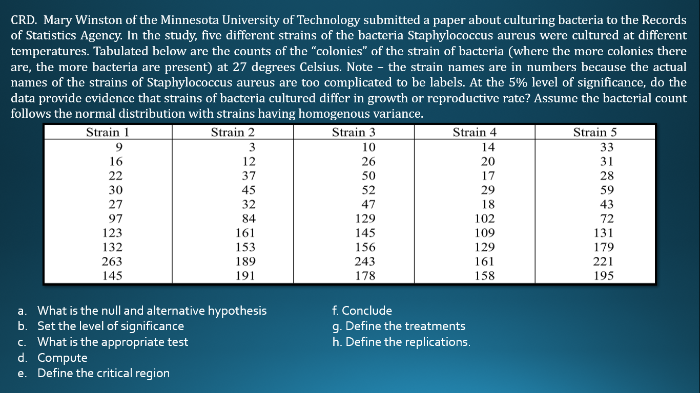 Solved CRD. Mary Winston of the Minnesota University of | Chegg.com