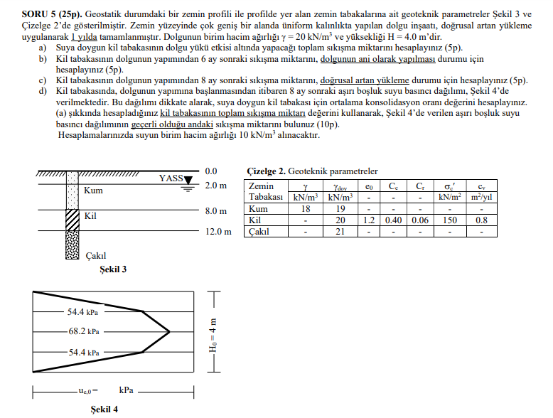 The geotechnical parameters of a geostatic soil | Chegg.com