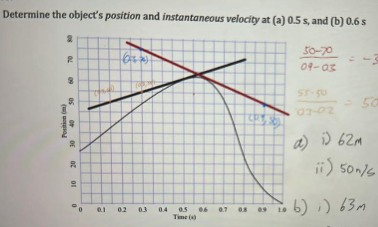 Solved determine the objects position and instantaneous | Chegg.com