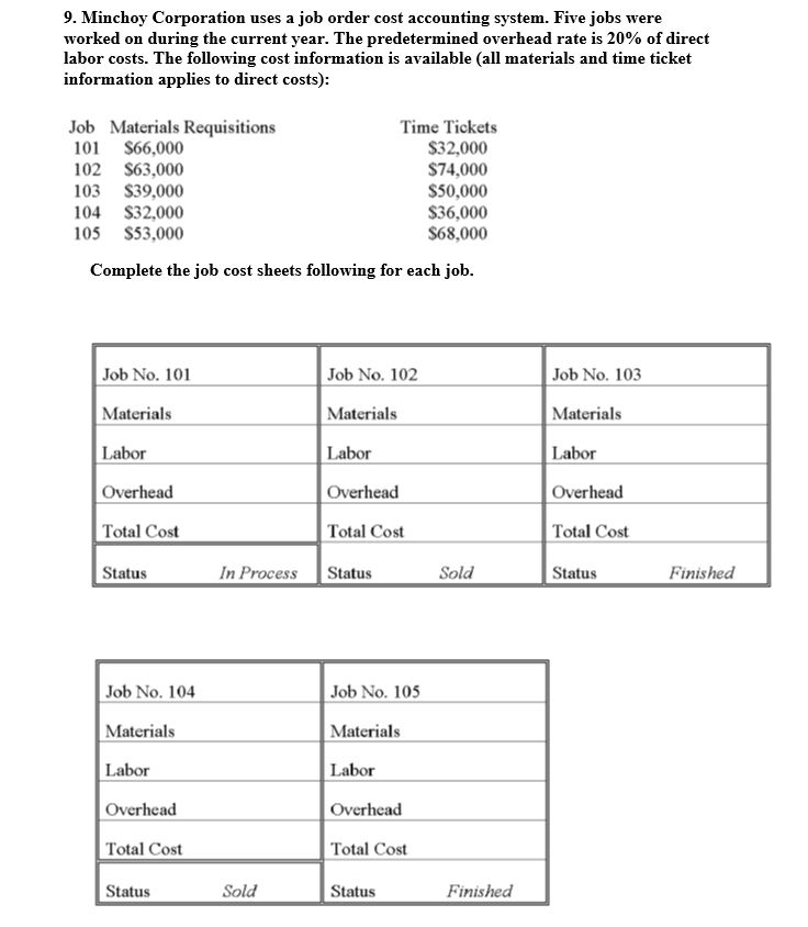 Solved 8. The predetermined overhead allocation rate for | Chegg.com