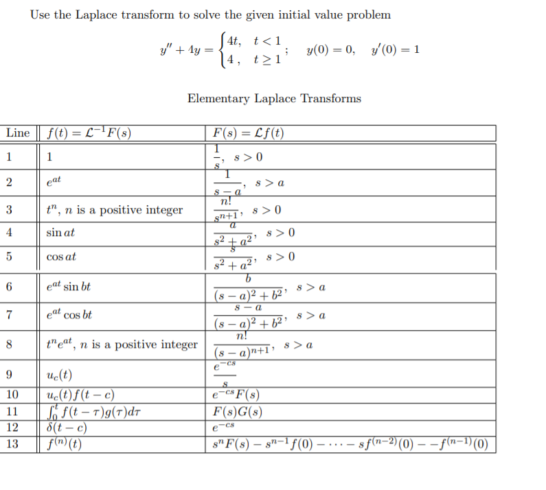 Solved Use the Laplace transform to solve the given initial | Chegg.com