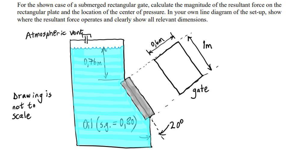 Solved For the shown case of a submerged rectangular gate, | Chegg.com