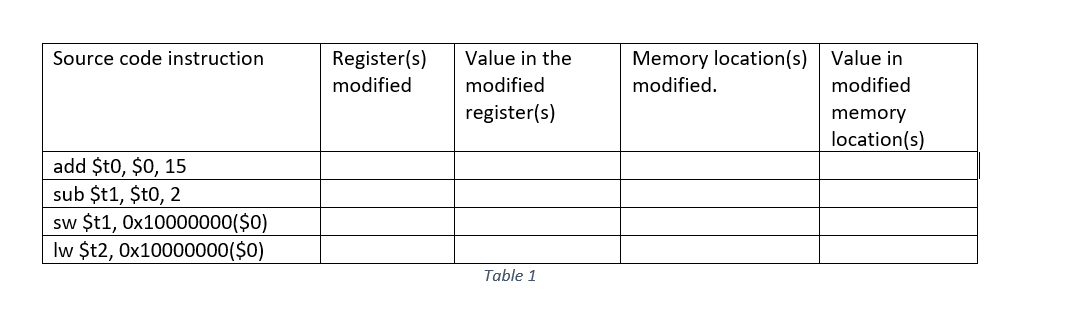 Solved add $to, $0, 15 sub $t1, $to, 2 sw $t1, 0x10000000 | Chegg.com