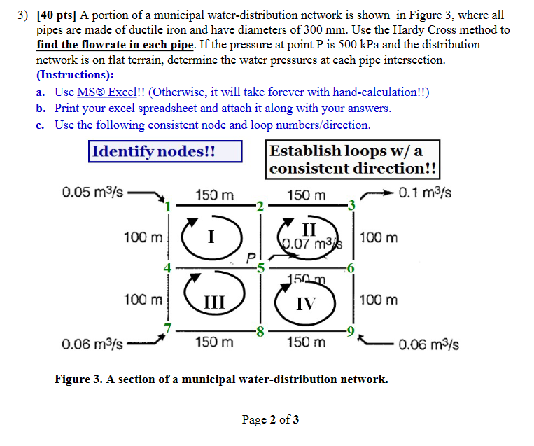 Solved [40 pts] A portion of a municipal water-distribution | Chegg.com