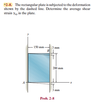 Solved *2-8. The rectangular plate is subjected to the | Chegg.com