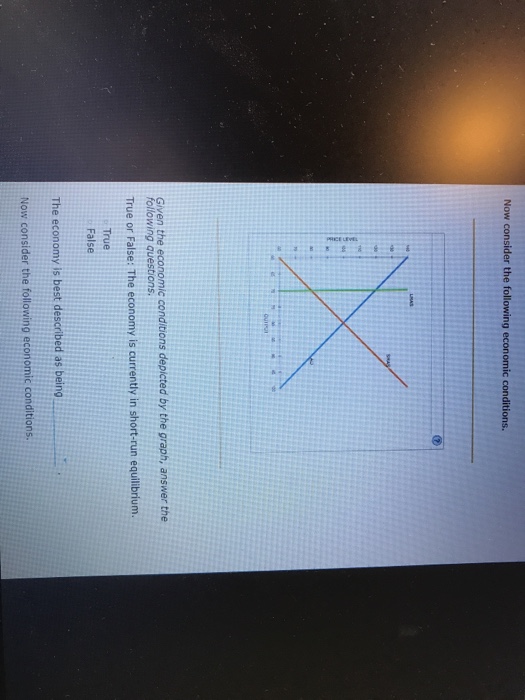 Solved The following graph shows the economic conditions of | Chegg.com