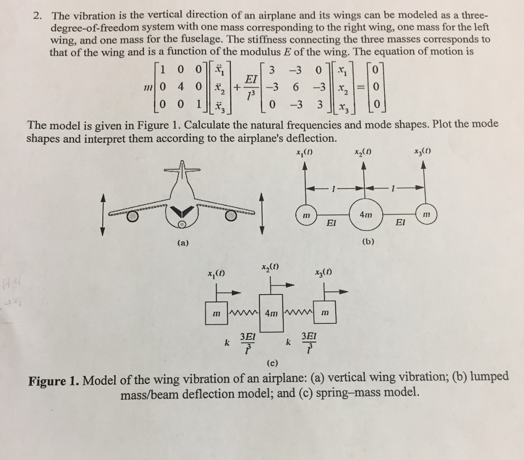 Solved The vibration is the vertical direction of an | Chegg.com