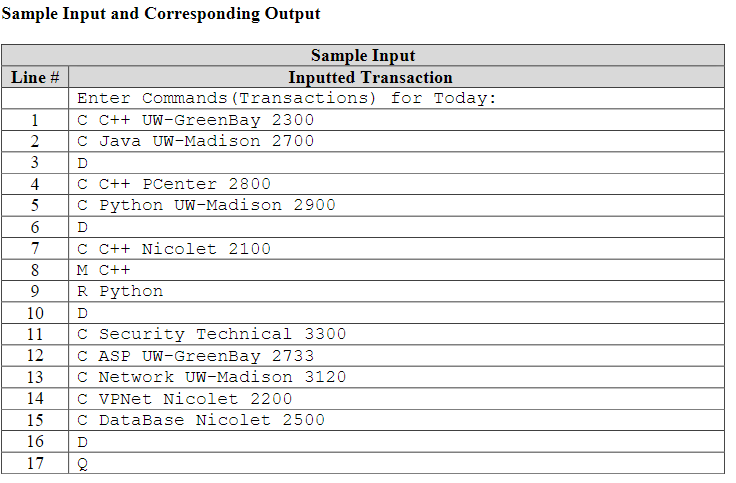 Solved Program Description The goal of this programming | Chegg.com