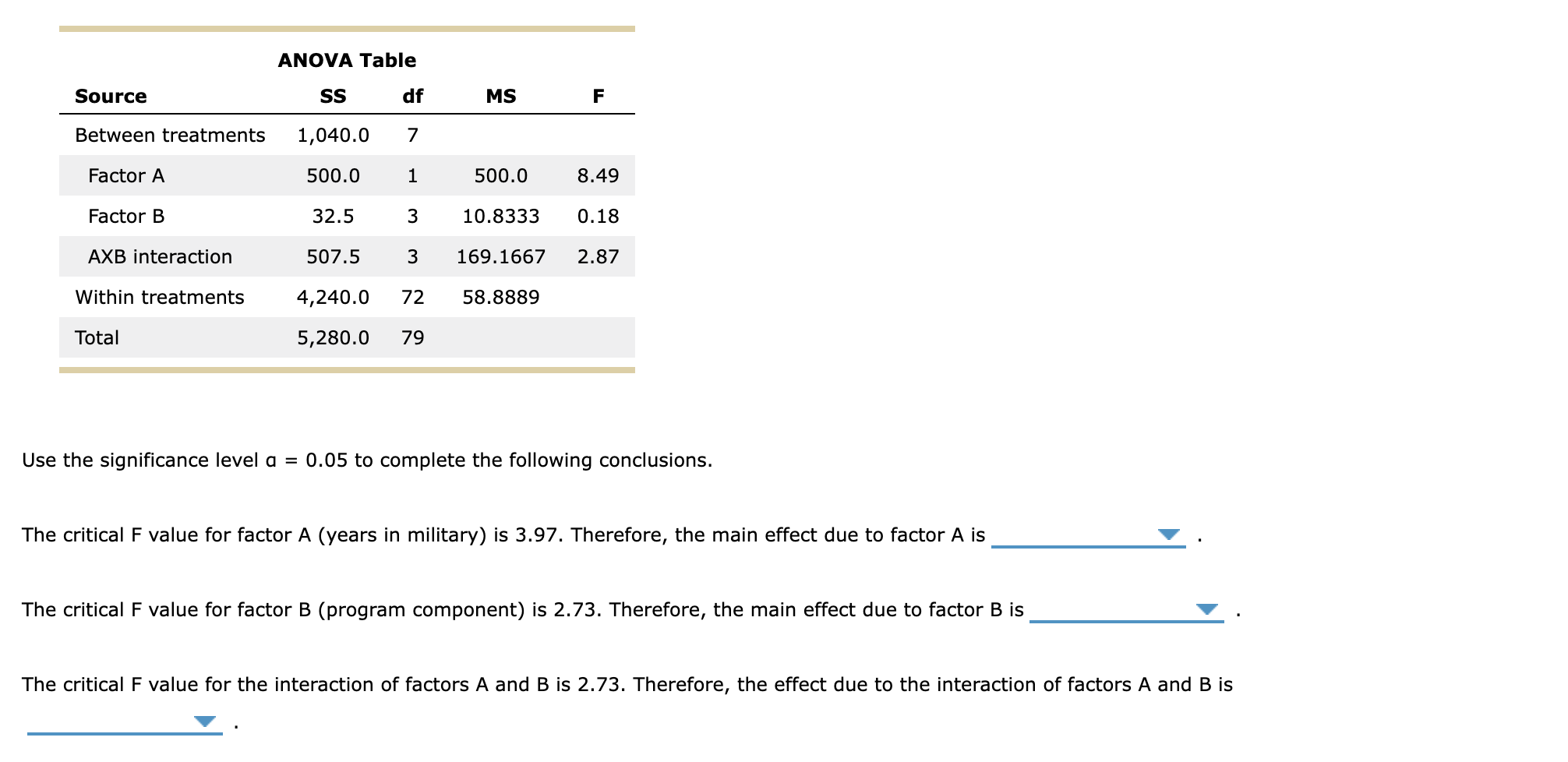 Solved 3. Measuring effect size for two-factor ANOVA It is | Chegg.com