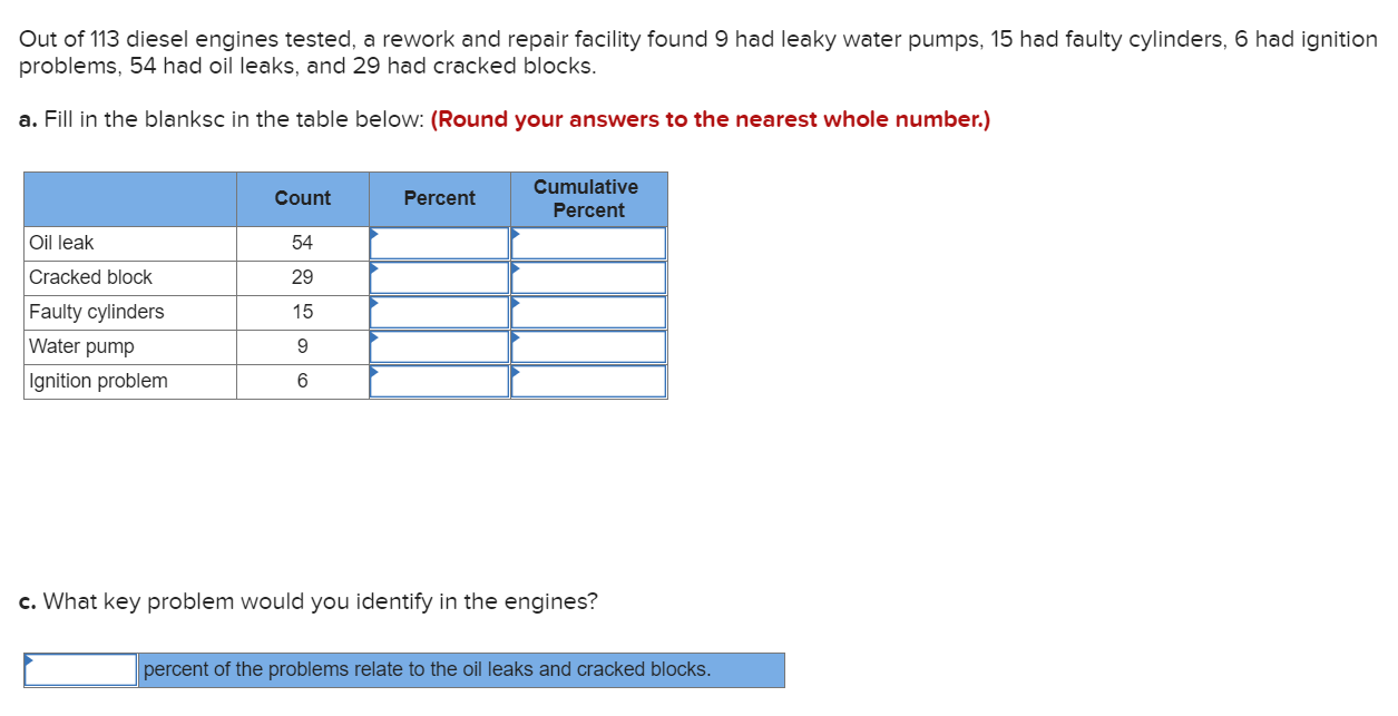 Solved Out of 113 diesel engines tested, a rework and repair | Chegg.com