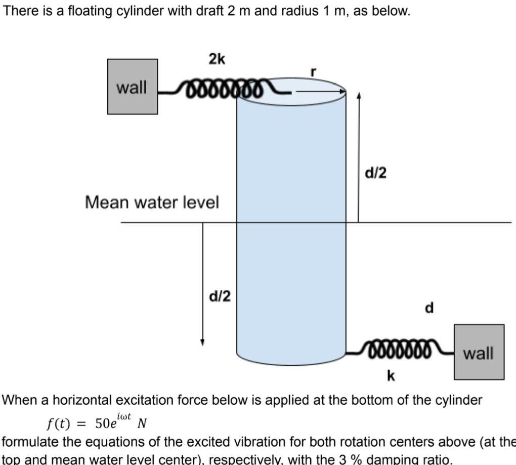 Solved There is a floating cylinder with draft 2 m and | Chegg.com