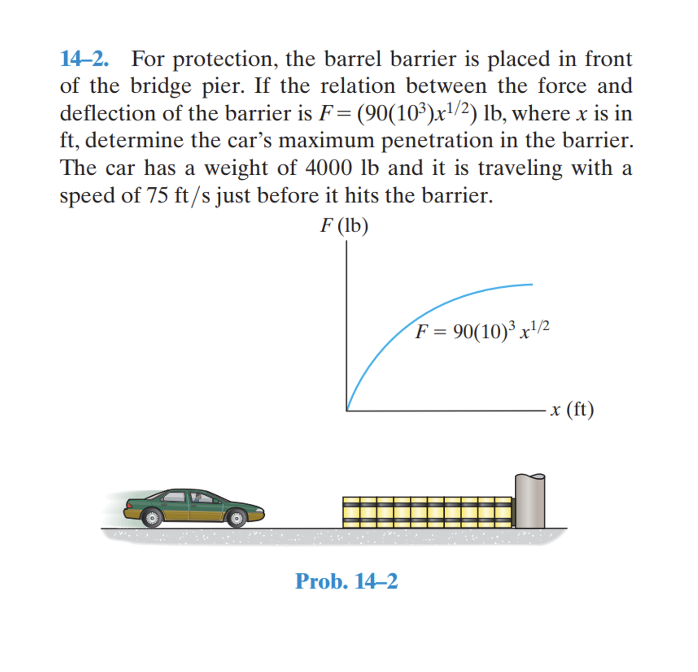 Solved 14-2. For protection, the barrel barrier is placed in | Chegg.com