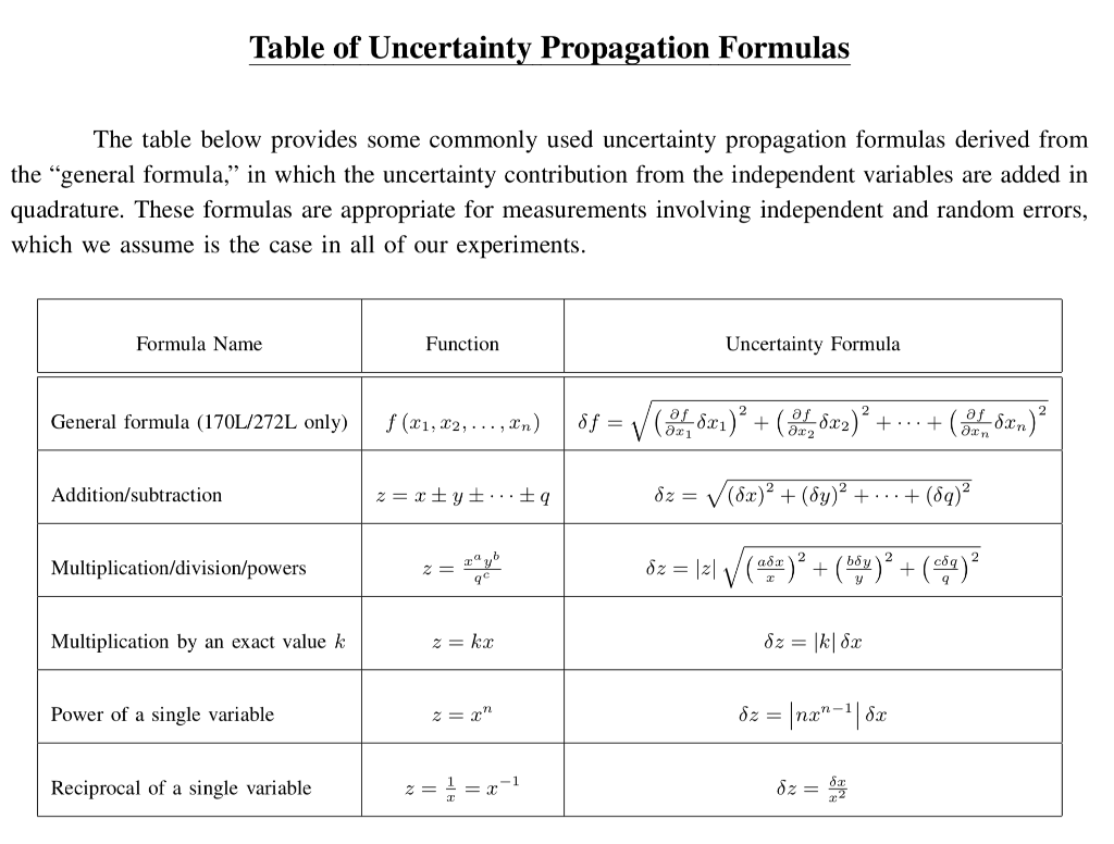 Table of Uncertainty Propagation Formulas The table | Chegg.com
